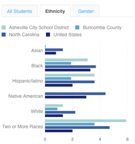 Elementary School Retention Rates | State of Black Asheville